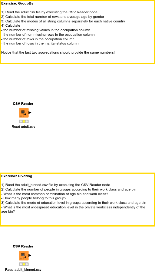 06 Aggregations — NodePit